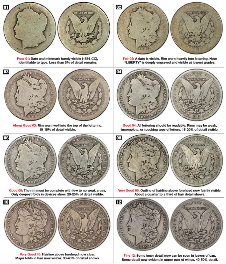 How To Grade Morgan Dollars: A Visual Guide | COINage Magazine